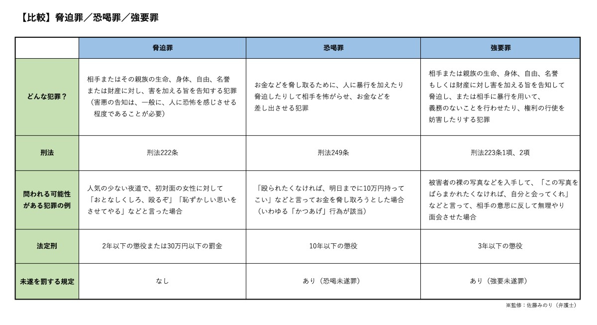50 「脅迫罪」「恐喝罪」「強要罪」はどう違う？｜紫光【SHIKO】遠隔透視鑑定士｜coconalaブログ