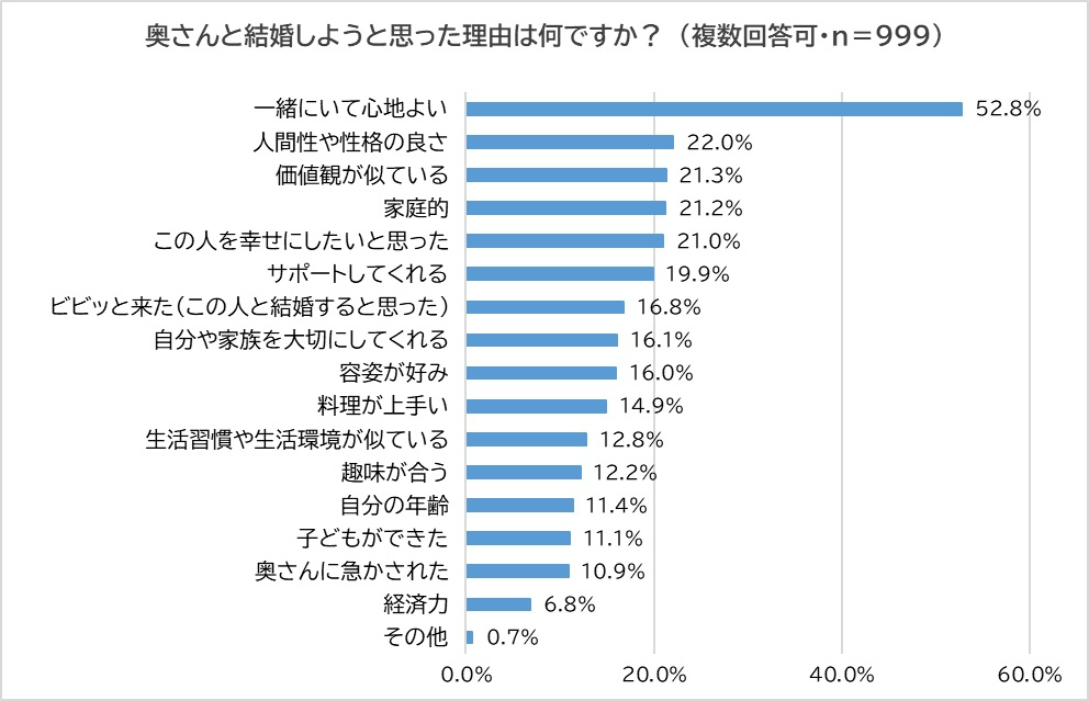 173.「男性が嫌がる女性とのコミュニケーション」ランキング発表｜紫光【SHIKO】遠隔透視鑑定士｜coconalaブログ