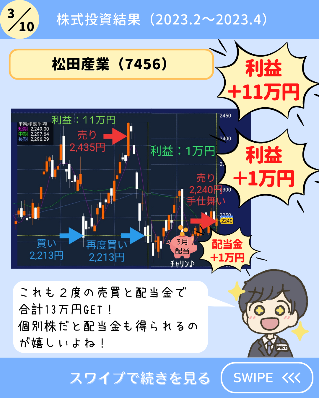 株式投資結果（2023.2～2023.4）｜カブノマコト＠資産形成専門FP｜coconalaブログ