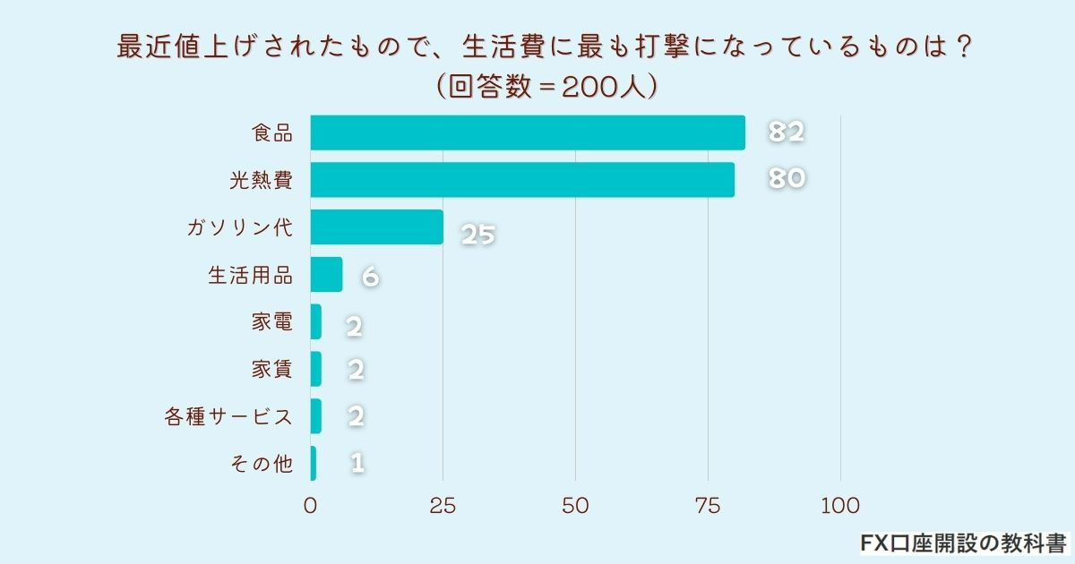 181.値上げで“最も負担となっている費用”｜紫光【SHIKO】遠隔透視鑑定士｜coconalaブログ