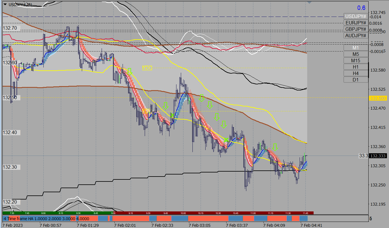 直近のトレードポイント +14.3pips｜トウジFX（1日10pipsのプロ手法）｜coconalaブログ
