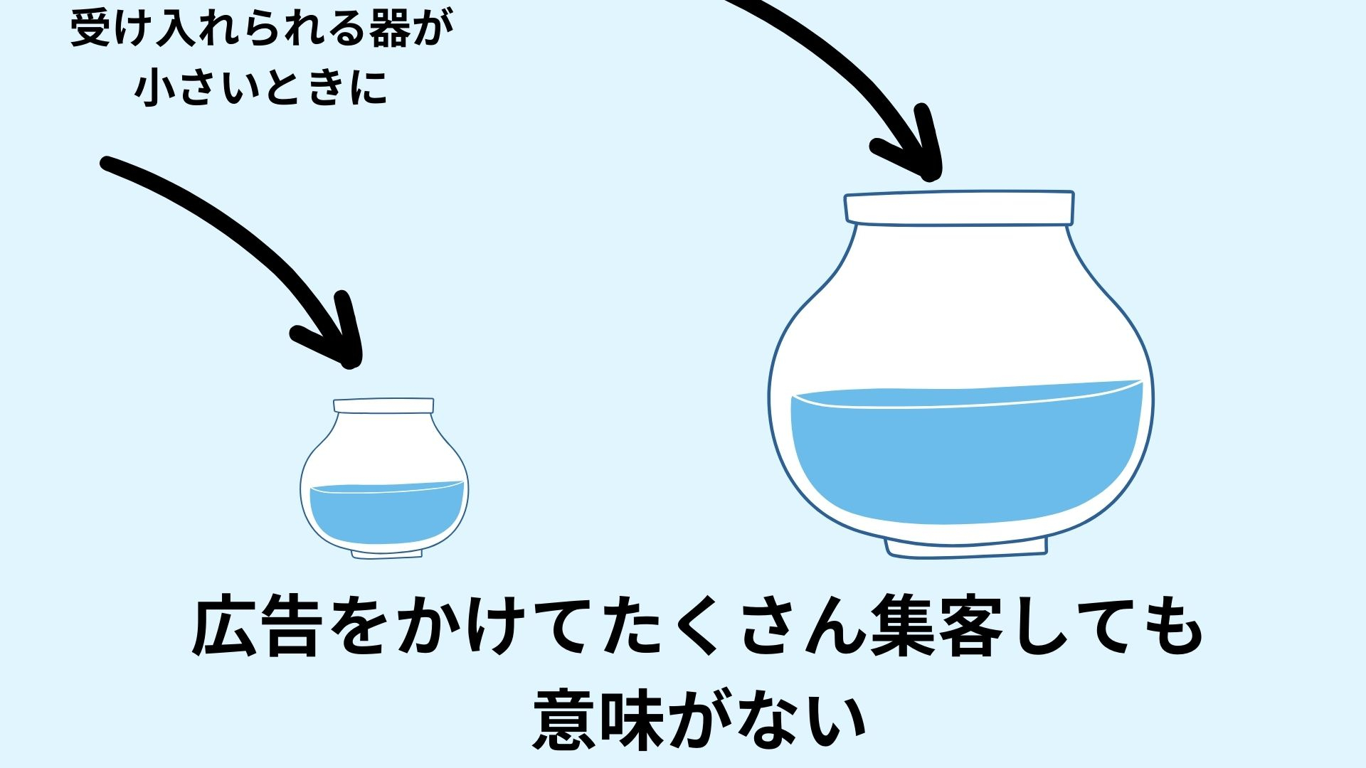 成功する！広告をやる7つのタイミング｜Meta広告 戦略マーケター しぃ～ま｜coconalaブログ