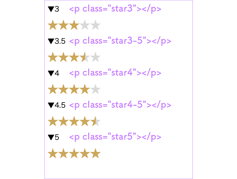 htmlとCSSでレビューを作ってみよう！｜tsuyu0102｜coconalaブログ