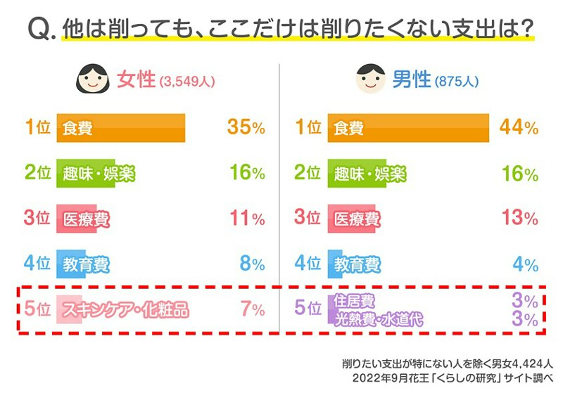194.物価高でも楽しめる！ 「お金のかからない趣味ランキング」発表｜紫光【SHIKO】｜coconalaブログ
