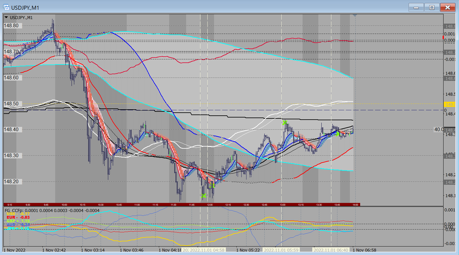 直近のトレードポイント +10.8pips 2勝2敗｜トウジFX（1日10pipsのプロ手法）｜coconalaブログ
