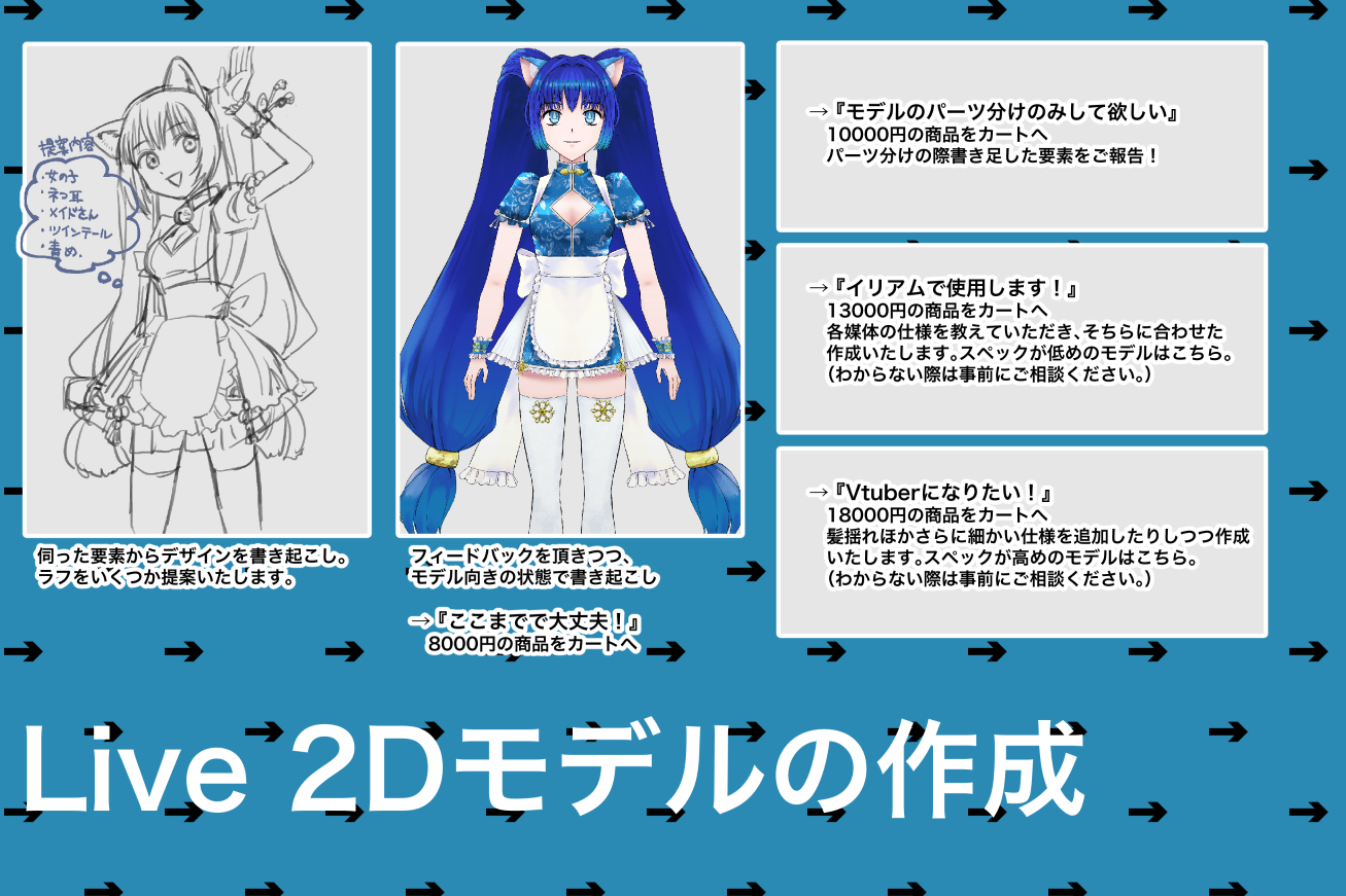 ご依頼可能内容① Live2Dモデルの作成｜蟬屋テイカ｜coconalaブログ