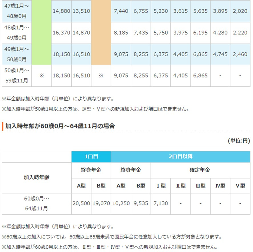 国民年金基金の取説｜元航空自衛官FP｜coconalaブログ