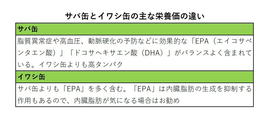 145.サバ缶とイワシ缶、栄養価が高いのはどっち？｜紫光【SHIKO】遠隔透視鑑定士｜coconalaブログ