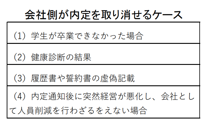 No,89 内定解禁日なのに内定がない！｜復縁案内人・すずか ｜coconalaブログ