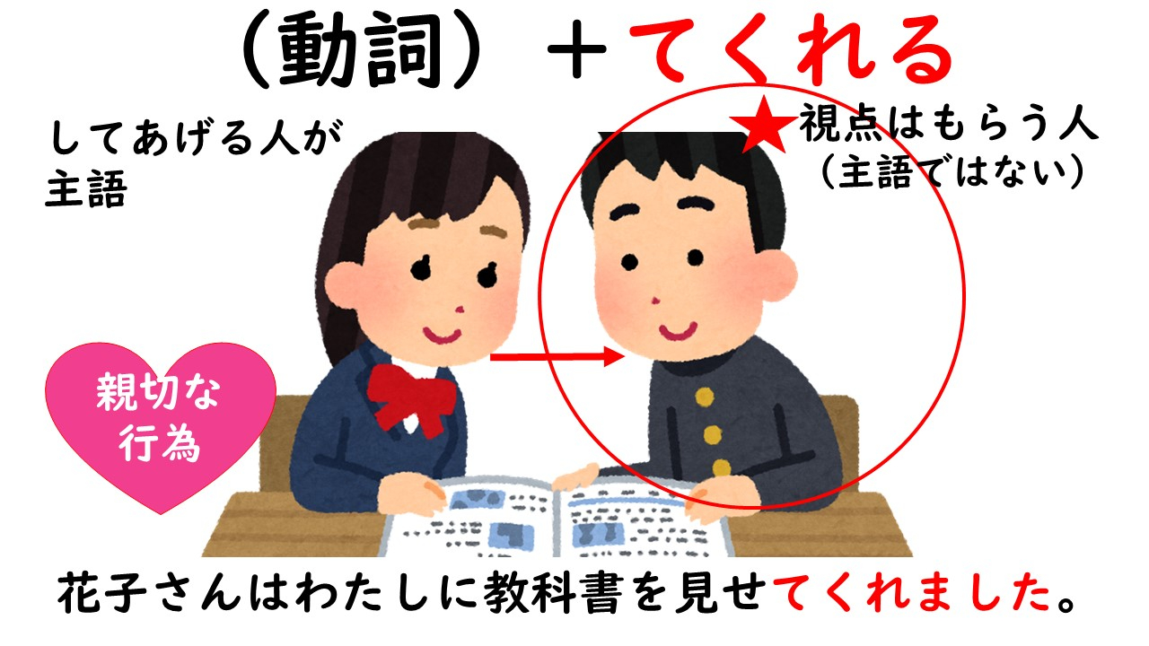 「親切に教えました」ではダメ？ ～「～てくれる」をなぜ使うのか？～｜日本語虫めがね｜coconalaブログ