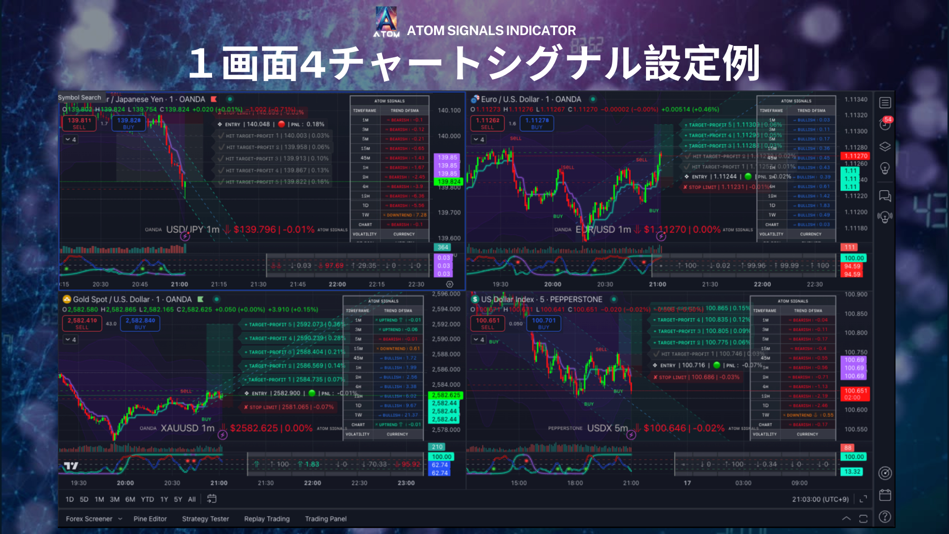 最強の有料TradingViewインジケーターを設定します！｜bitexsolutions｜coconalaブログ