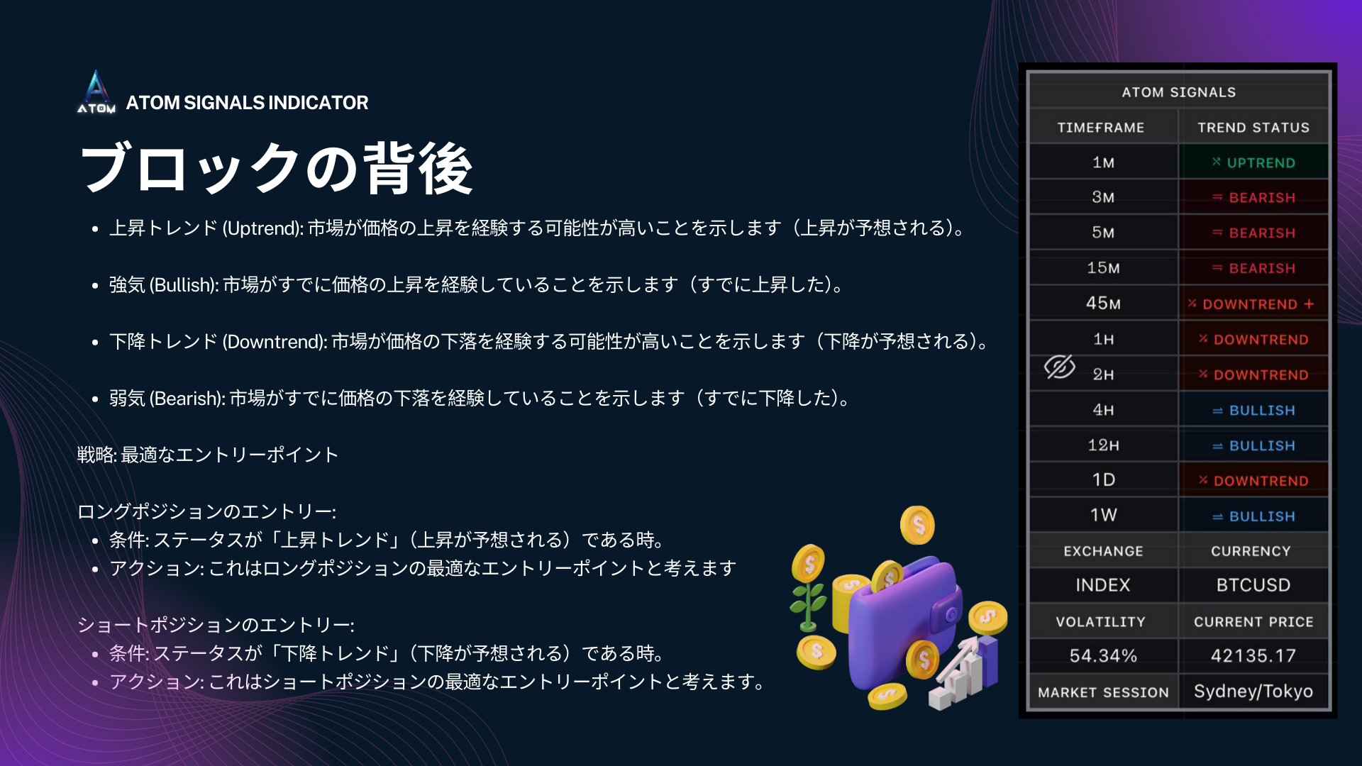 最強の有料TradingViewインジケーターを設定します！｜bitexsolutions｜coconalaブログ