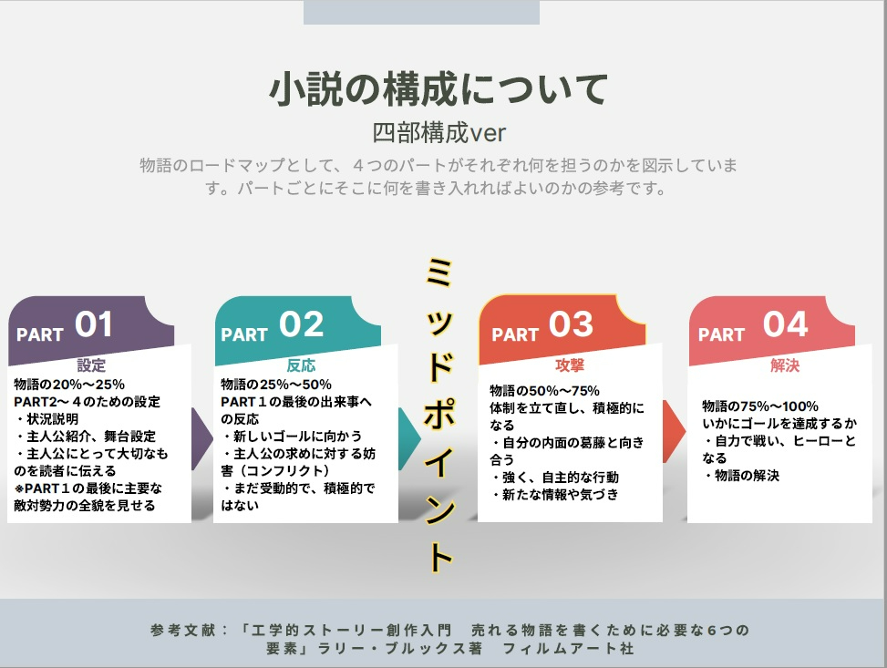 小説の構成について＜四部構成＞｜いけ 小説分析家｜coconalaブログ