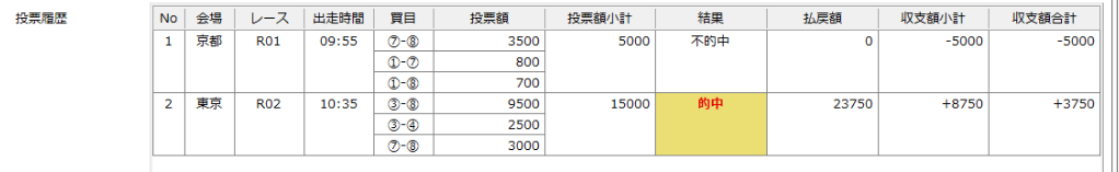 FlowRaceのIHR副業は稼げるシステム？｜flowraceman｜coconalaブログ