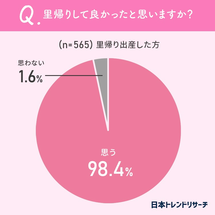 213.安心、育児に集中…「里帰り出産」の“リアルな声”｜紫光【SHIKO】｜coconalaブログ