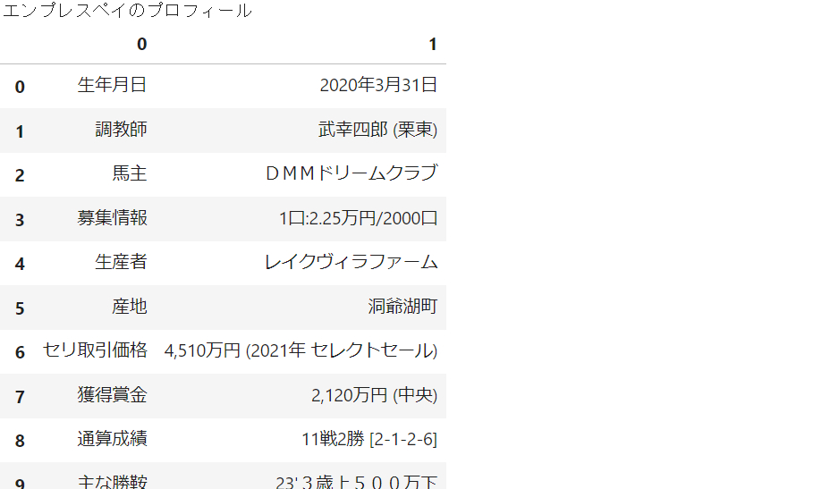 netkeibaから馬のプロフィールと過去成績を取得する方法【第3回】pythonスクレイピング｜kj2007ya｜coconalaブログ