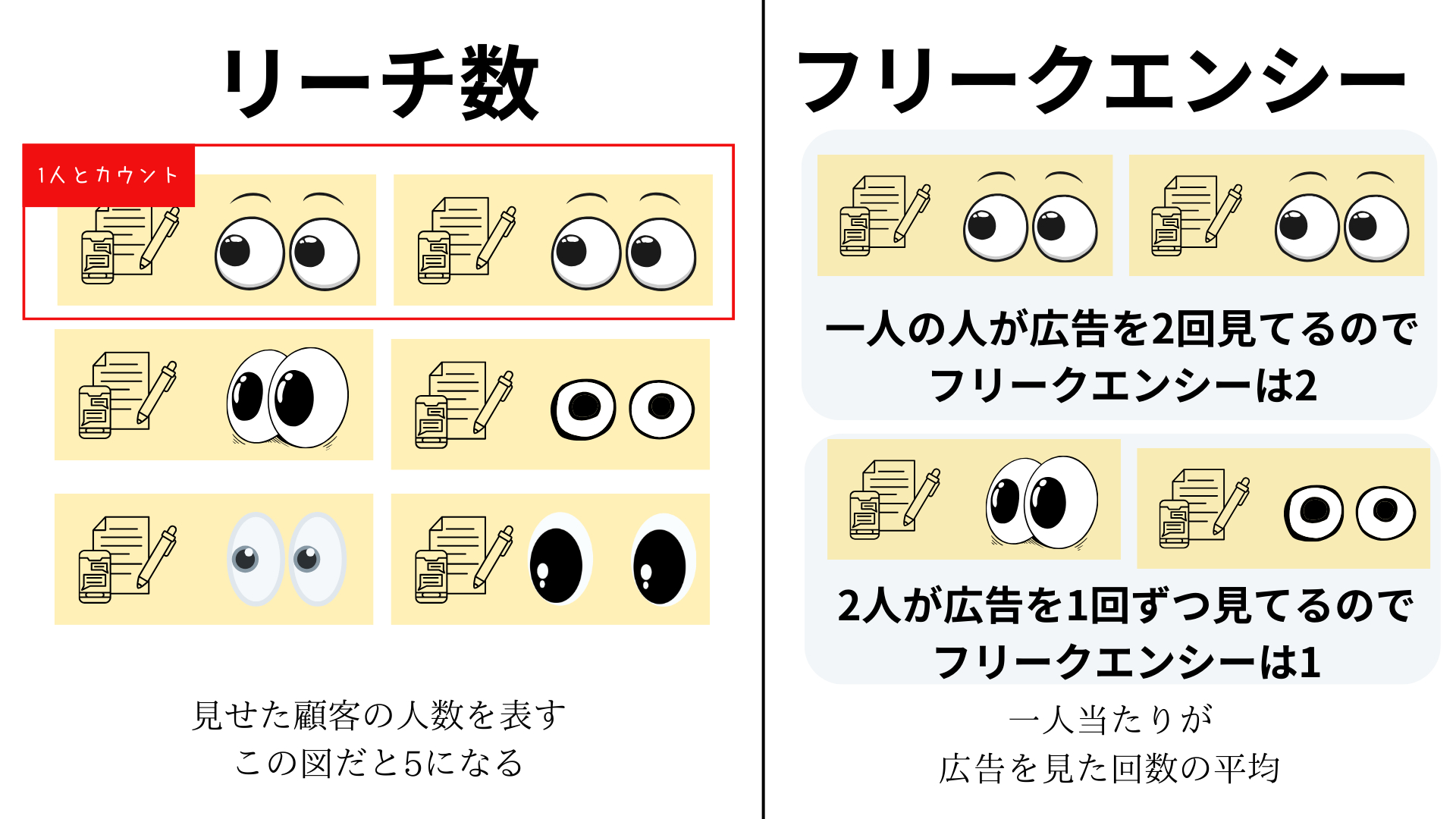 広告においてインプレッション？クリック？リーチ？ どれが大切？｜Meta広告 戦略マーケター しぃ～ま｜coconalaブログ