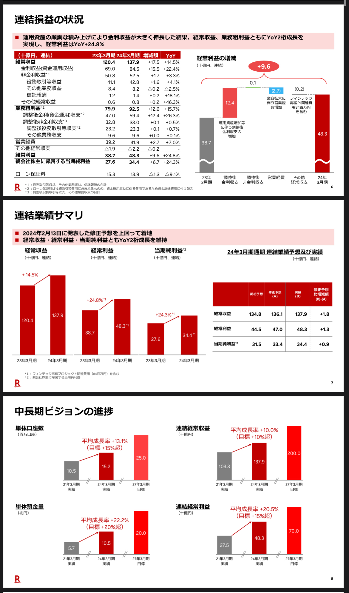 【決算で比較】住信SBIネット銀行と楽天銀行｜もずく＠サイドFIRE作家｜coconalaブログ