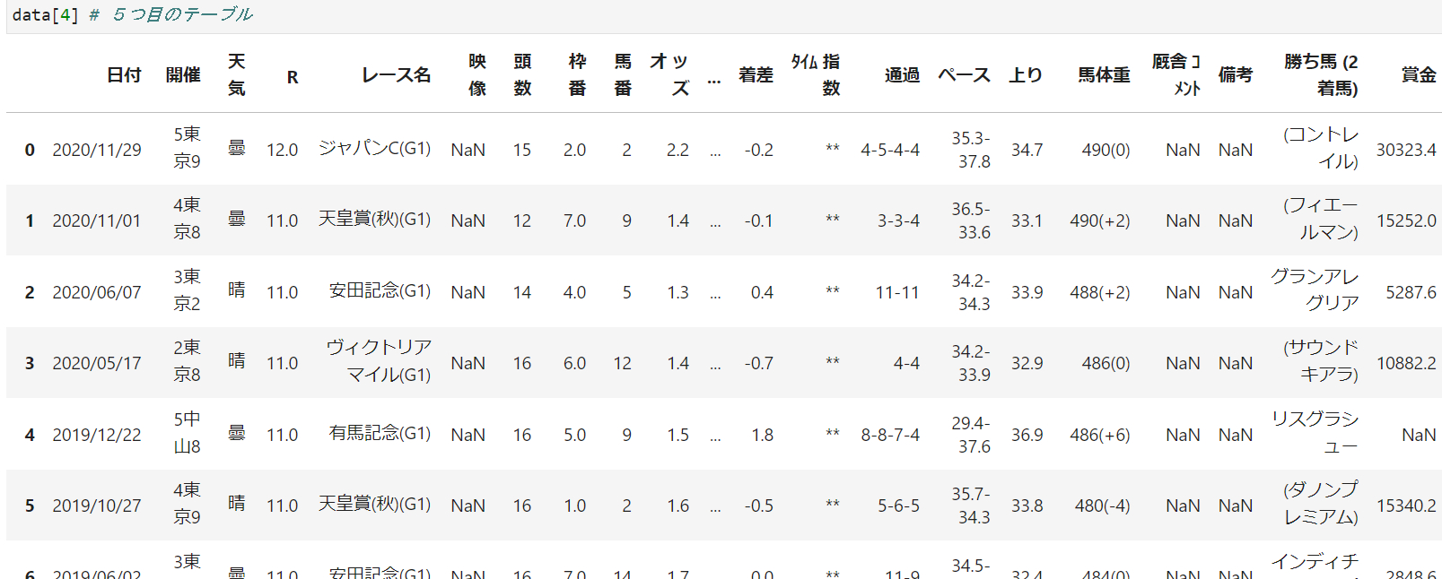 netkeibaから馬のプロフィールと過去成績を取得する方法【第3回】pythonスクレイピング｜kj2007ya｜coconalaブログ