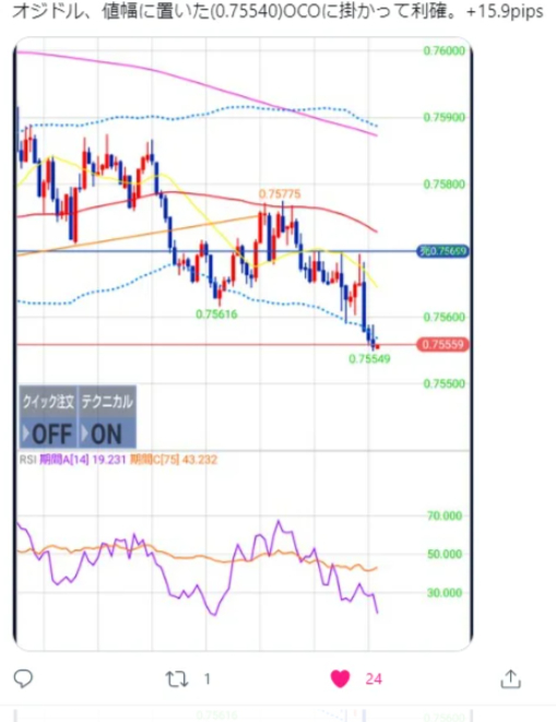 FXトレード手法 15分足値幅取り手法｜サムFXトレーダー｜coconalaブログ