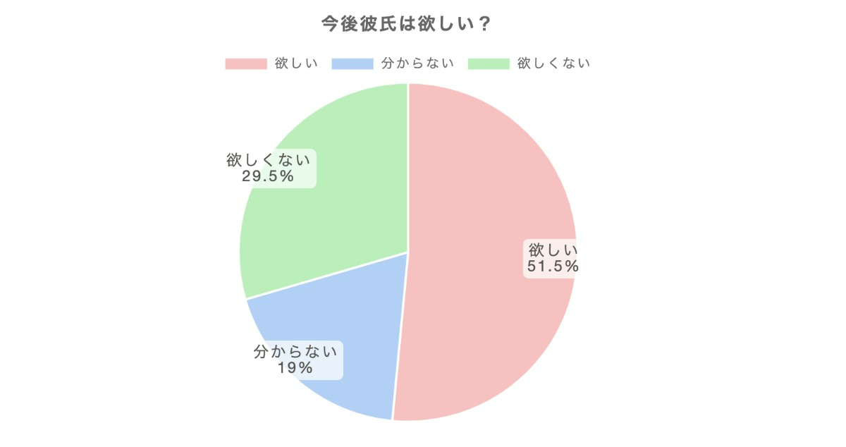154 「容姿に自信がない」「内気な性格」…｜遠隔透視鑑定師・すずか ｜coconalaブログ