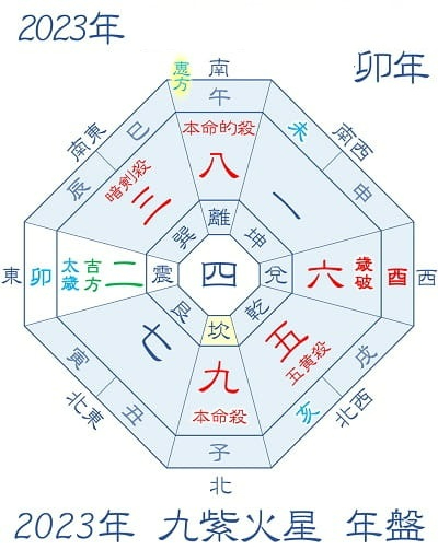【2023年】九紫火星の運勢 1964、1973、1982、1991、2000、2009、2018年生まれ｜さや子（人左綾星）｜coconalaブログ