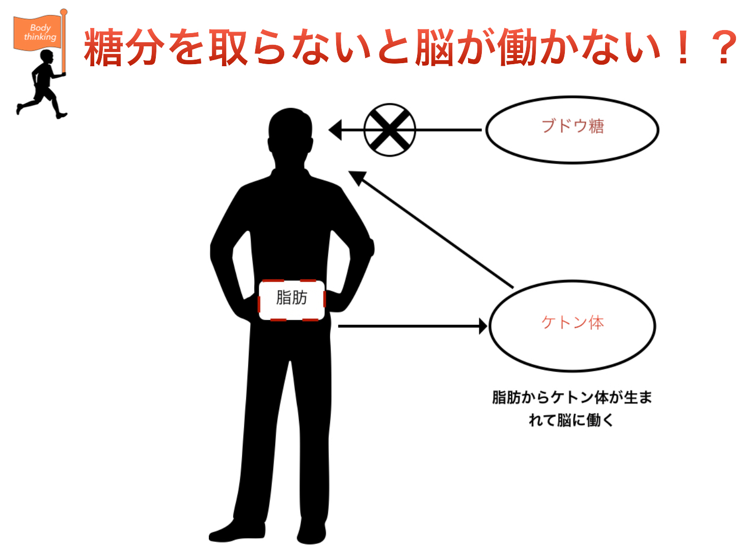 もしかしたら糖質中毒！？｜藤PT｜coconalaブログ