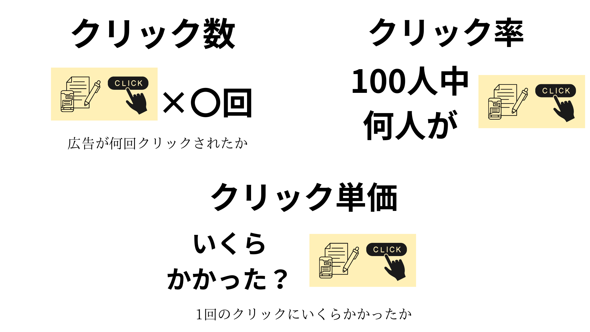 広告においてインプレッション？クリック？リーチ？ どれが大切？｜Meta広告 戦略マーケター しぃ～ま｜coconalaブログ