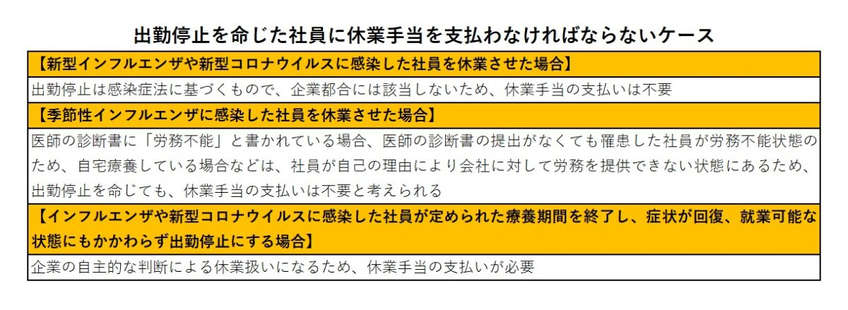 #390 インフルエンザ、新型コロナに感染した社員を出勤停止に 企業が休業手当を支払う義務はある？｜RemoteViewer導与 ｜coconalaブログ