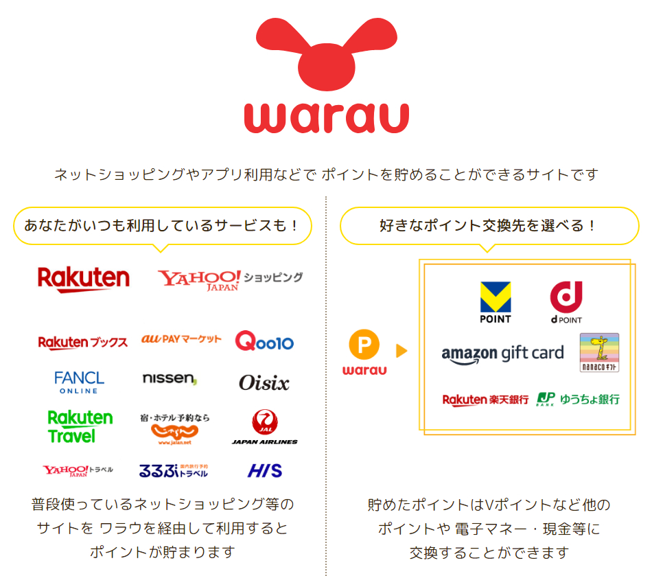 《2025年最新》ワラウ お友達紹介コードはコチラ (WARAU)｜ペロちゃん投資｜coconalaブログ