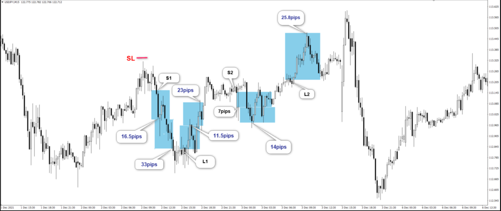 FXトレード手法 15分足値幅取り手法｜サムFXトレーダー｜coconalaブログ