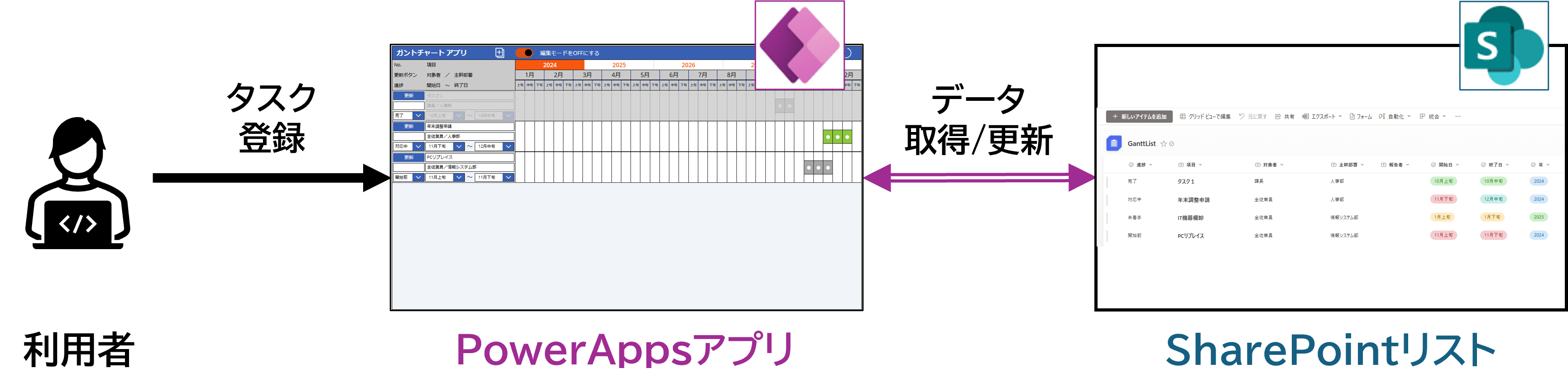 【第1弾】Power AppsとSharePointでガントチャートを作ってみた！｜naoshi56｜M365アドバイザー｜coconalaブログ