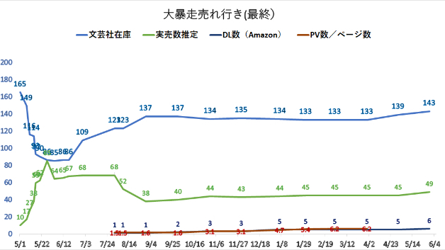 技術仕様書以外書けない人がココナラ頼りでゼロからの自費出版顛末記？(14)｜Saiseva｜coconalaブログ
