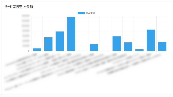 ココナラ出品者様向けシステムのご紹介｜yousystem｜coconalaブログ
