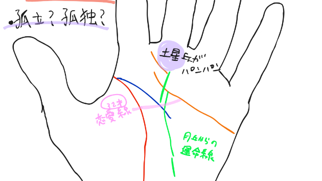 【手相】いつ死んでもいいと思っていた女性｜手相とタロット KONI｜coconalaブログ