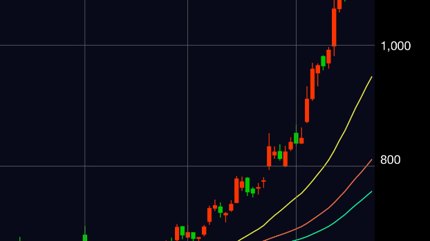 下落局面こそチャンス｜もずく＠サイドFIRE作家｜coconalaブログ