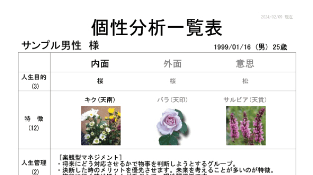 私の占い鑑定一覧です｜紫光【SHIKO】遠隔透視鑑定士｜coconalaブログ