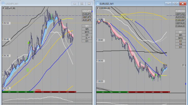 直近のトレードポイント 午前 +9.7pips 2回！微益撤退あり｜冬二FutureUnderCoverFX｜coconalaブログ