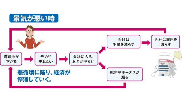 高橋晋弥：ー国民の視点での日本経済は、もう少し危機感を持つべきである。｜jingtiancilang153｜coconalaブログ