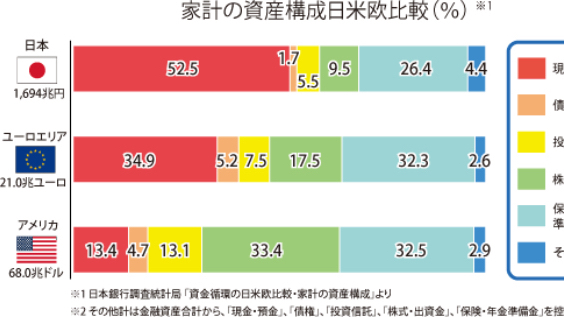 みんなに知って欲しい日本経済の話｜もずく＠サイドFIRE作家｜coconalaブログ