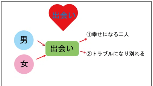 1195.｜RemoteViewer導与 ｜coconalaブログ