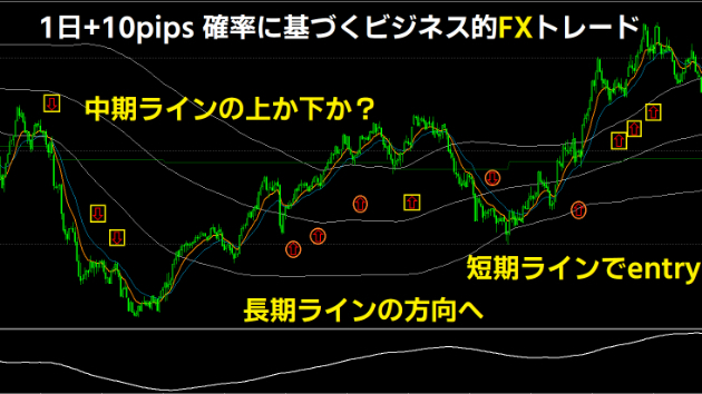 FXで、誰でも億トレーダーになれるのか？すぐになれるのか？｜冬二FutureUnderCoverFX｜coconalaブログ