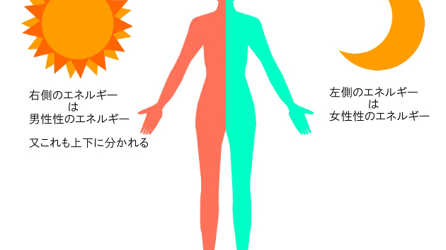 内面の男性性と女性性のエネルギーについて①｜ariosu｜coconalaブログ
