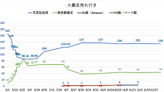 技術仕様書以外書けない人がココナラ頼りでゼロからの自費出版顛末記？（9）｜Saiseva｜coconalaブログ