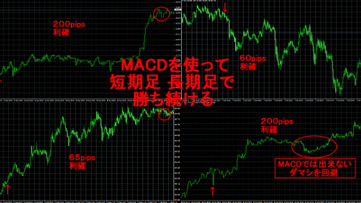 MACDを使って相場を制覇する手法｜雨宮 専業トレーダー｜coconalaブログ
