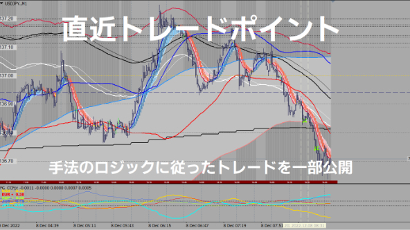 直近のトレードポイント +12.6pips twitterリアルタイム｜冬二FutureUnderCoverFX｜coconalaブログ