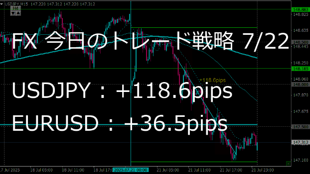 FX 今日のトレード戦略 7/22 +155.1pips｜戦略トレーダー やきなす｜coconalaブログ