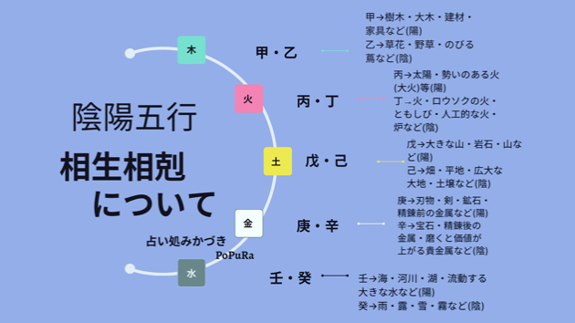 相生相剋について｜PoPuRa（ポプラ）｜coconalaブログ