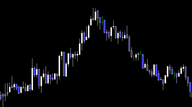 ProTraderFXブログ一覧｜coconalaブログ