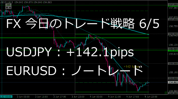 FX 今日のトレード戦略 6/5 +142.1pips｜戦略トレーダー やきなす｜coconalaブログ